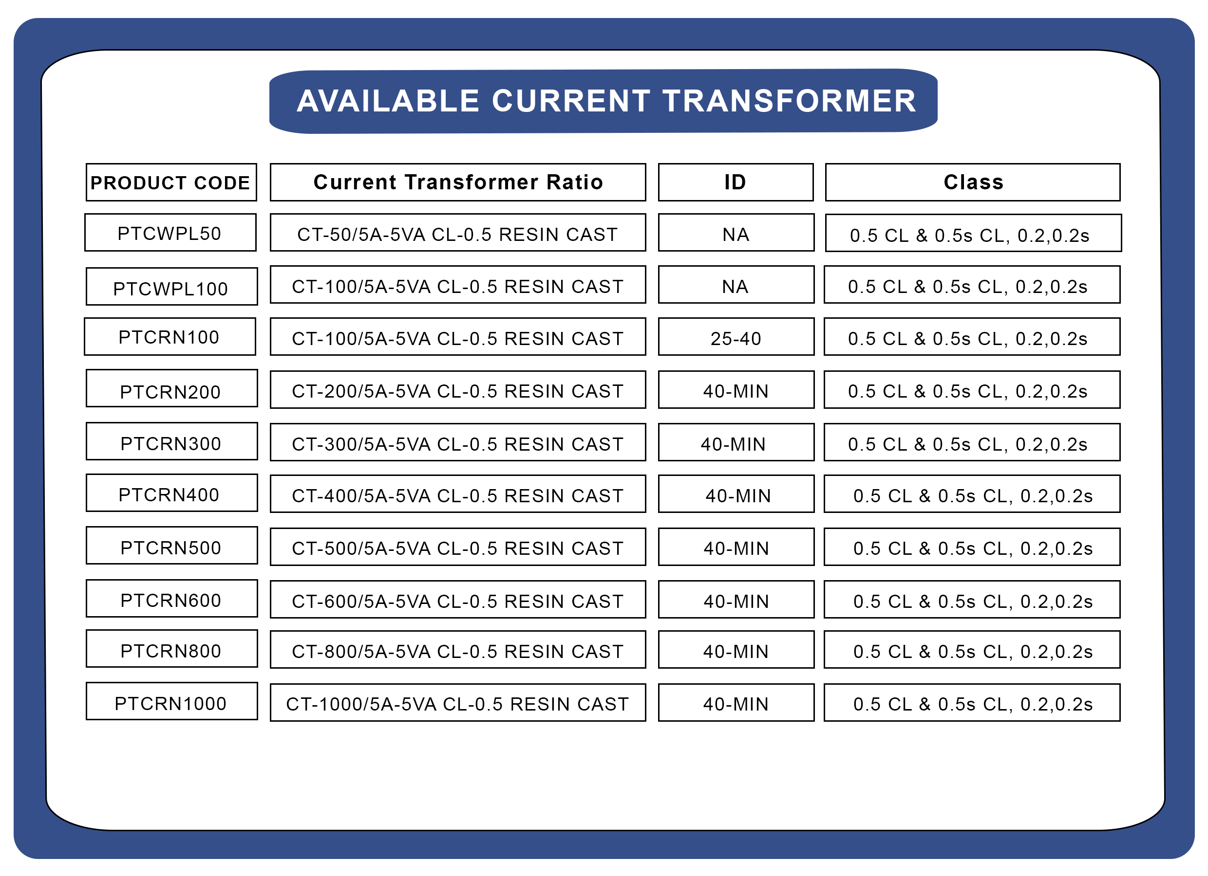 Current Transformers - Parul Technochem